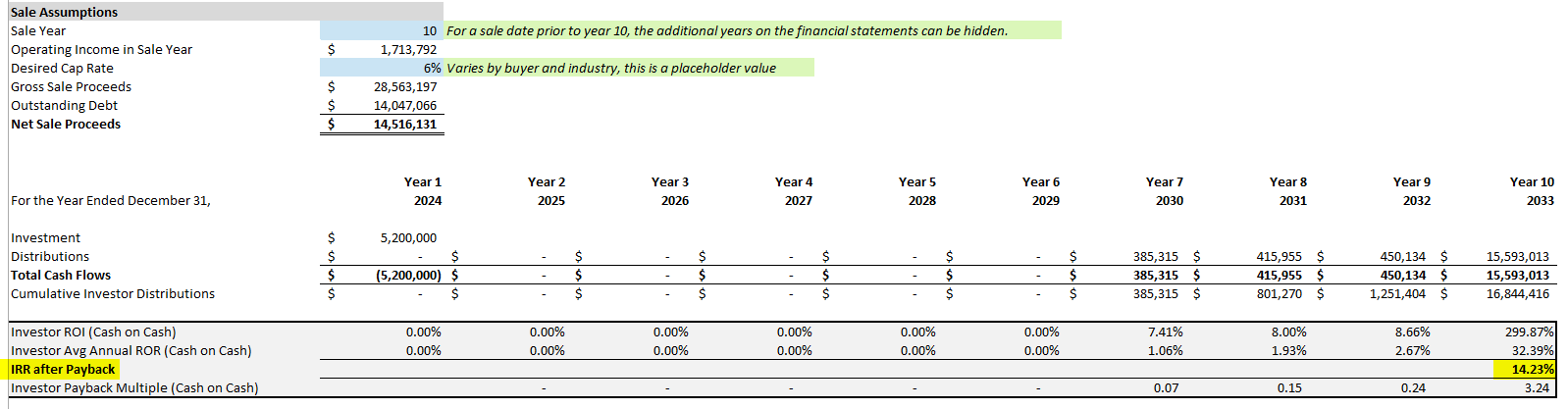 Multifamily Apartment Financial Modeling: Developer Guide + Template - ProjectionHub